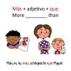 Spanish Comparativos y Superlativo PowerPoint and Printables