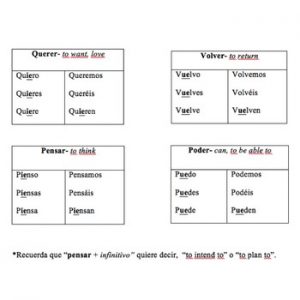 Spanish Stem-Changing Verbs Interactive Notebook Activities and Printables