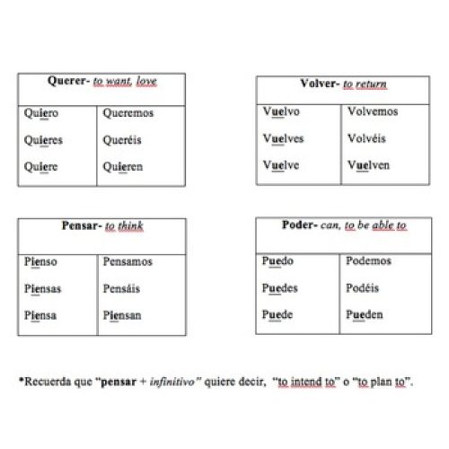 Spanish Stem-Changing Verbs Interactive Notebook Activities and Printables
