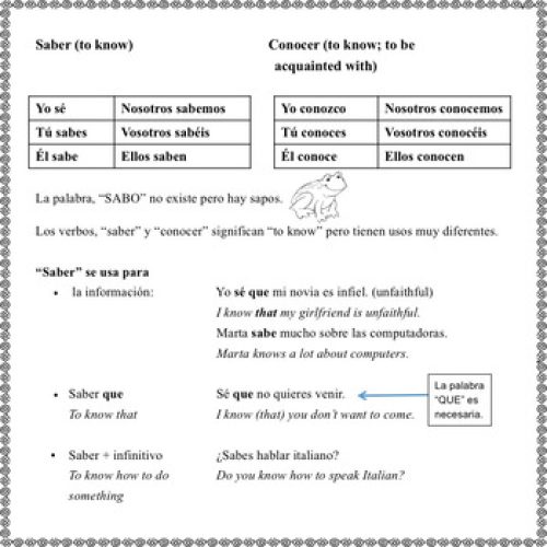 Spanish Saber and Conocer Interactive Notebook Activity and Student Handout