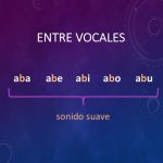 Spanish Alphabet PowerPoint and Interactive Notebook Activities