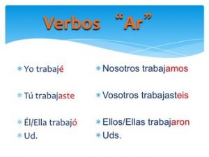 Spanish Preterite PowerPoint, TPR Story & Interactive Notebook Activities