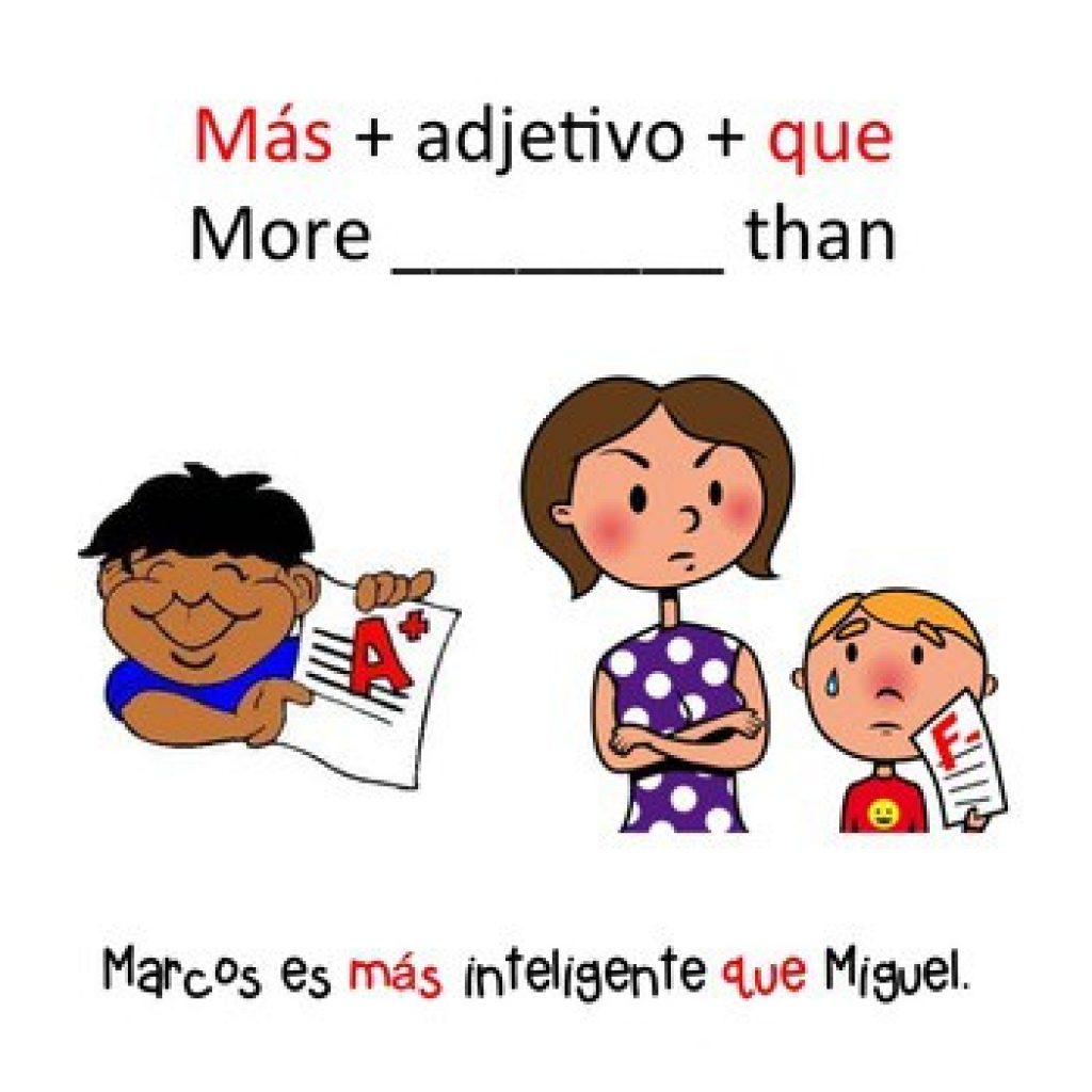 Los comparativos y el superlativo Lesson Plans and Curriculum