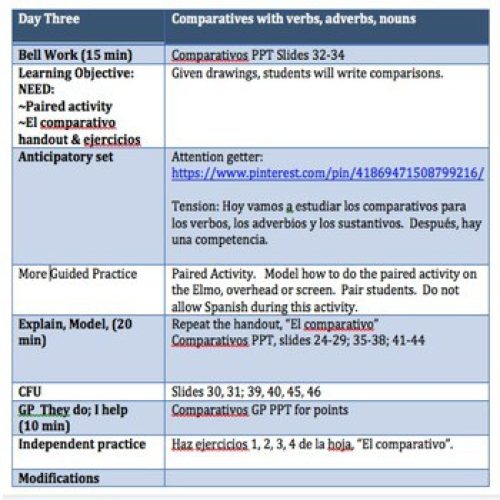 Los comparativos y el superlativo Lesson Plans and Curriculum