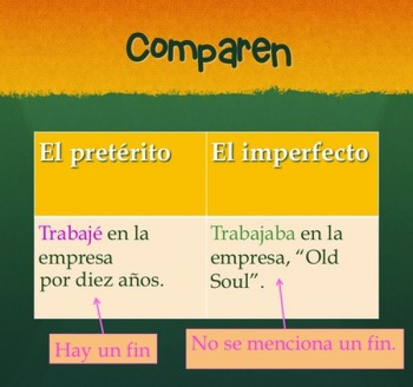 Spanish Preterite Imperfect PowerPoint
