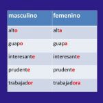Spanish Adjectives PowerPoint and Interactive Notebook Activities