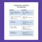 Spanish Three Student Handouts / Cheat-Sheets for an Entire Year