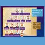 Spanish Family La familia Paired Speaking and Interactive Notebook ...