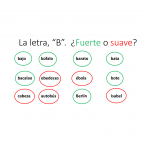Spanish Alphabet El alfabeto Interactive Notebook Activities - Best ...