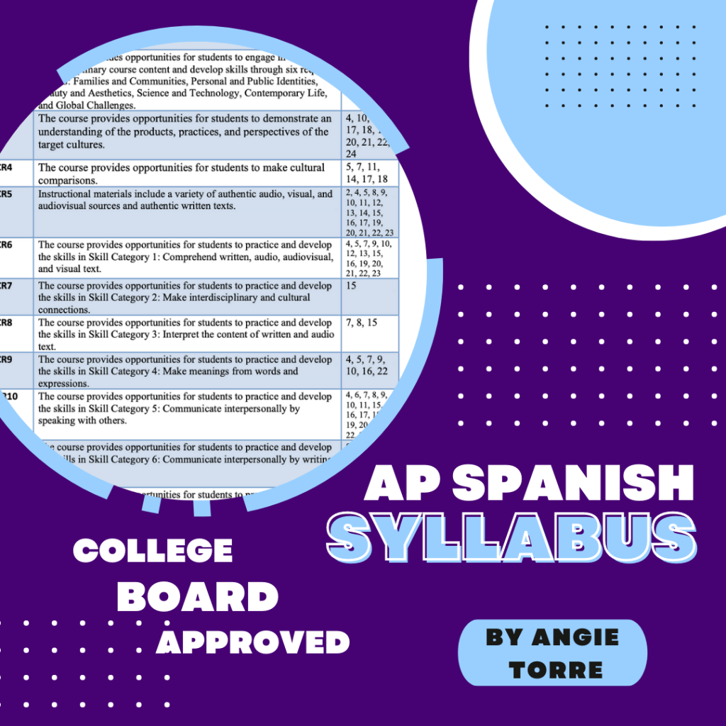 AP Spanish Language and Culture Syllabus - Best PowerPoints for Spanish ...