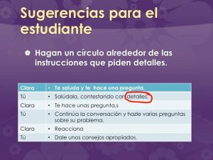 La conversación simulada PowerPoint for AP Spanish - Best PowerPoints ...