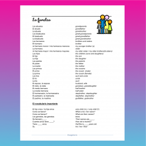 Spanish Family La familia Interactive Notebook Activity