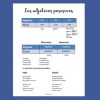 Spanish One, Two, and Three Student Handouts / Cheat-Sheets for an ...