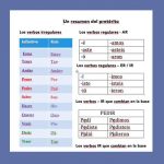 Spanish One, Two, and Three Student Handouts / Cheat-Sheets for an ...