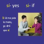 Spanish Resources and Materials Spanish Grammar PowerPoint videos