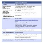 Spanish Three Lesson Plans and Curriculum for an Entire Year