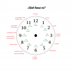 Telling Time in Spanish La hora Interactive Notebook Activities - Best ...