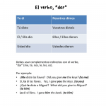 Spanish Preterite El pretérito Paired and Group Activities