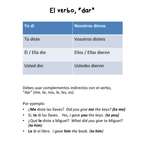 Spanish Preterite El pretérito Paired and Group Activities
