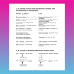 Spanish Personal A Group Speaking Activity