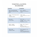 Spanish Preterite Imperfect Paired and Group Listening and Speaking ...