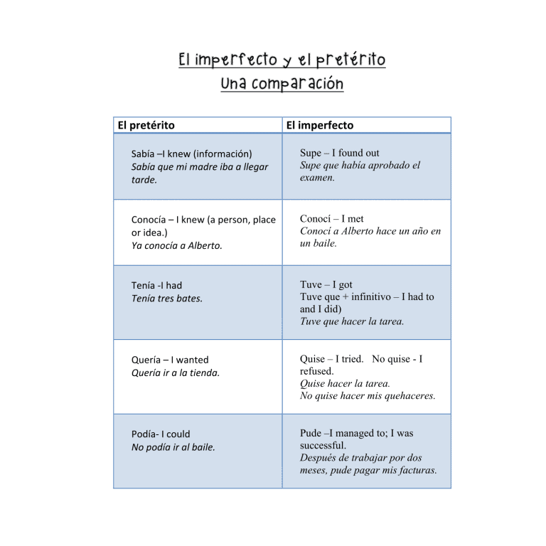 Spanish Preterite Imperfect Paired and Group Listening and Speaking ...