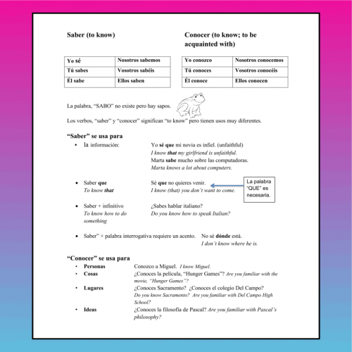 Spanish Saber conocer Group Speaking Activity Saber vs conocer