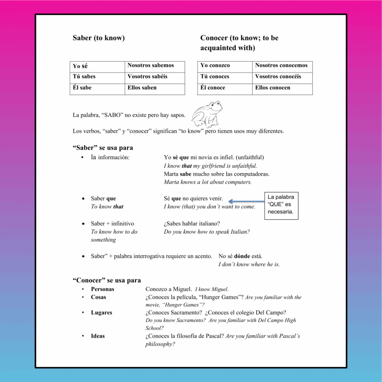 Spanish Saber conocer Group Speaking Activity Saber vs conocer