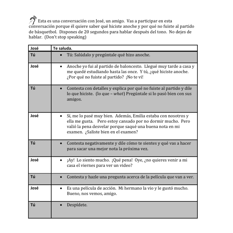 La conversación simulada for Spanish Three and Four - Best PowerPoints ...