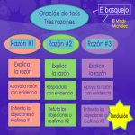 AP Spanish Lesson Plans and Curriculum for Vista Higher Learning and ...