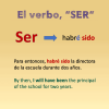 Spanish Compound Tenses - Best PowerPoints for Spanish & French