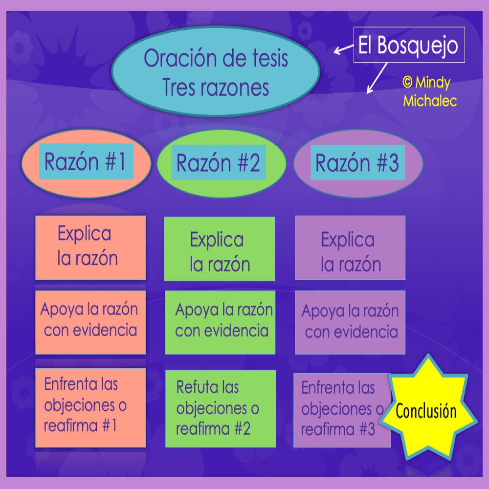 La ciencia y la tecnología Lesson Plans for AP Spanish - Best ...