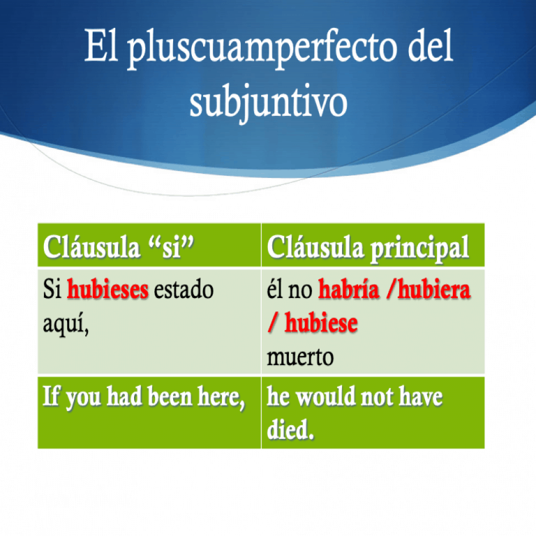 Spanish Compound Tenses - Best PowerPoints for Spanish & French