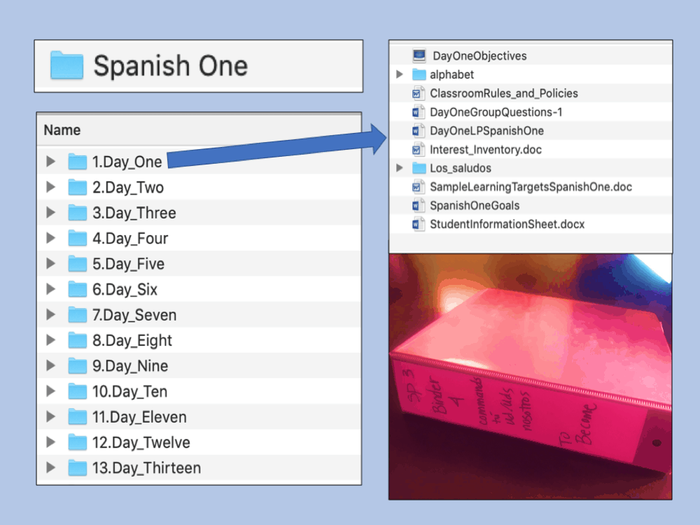 How to Set Up Your Classroom for World Language Success - Best ...