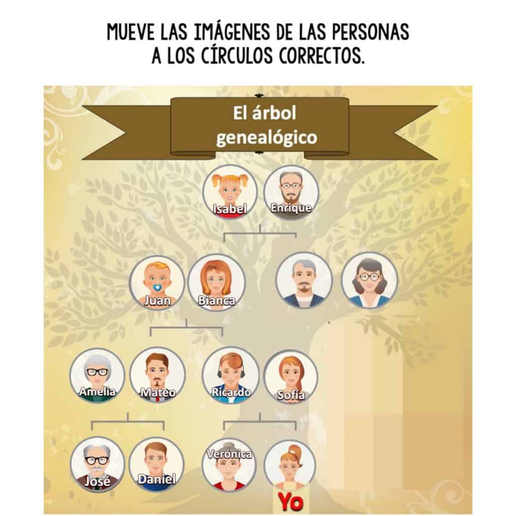 La familia Spanish Family Google Drive Activities - Best PowerPoints ...