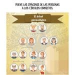 La familia Spanish Family Google Drive Activities - Best PowerPoints ...