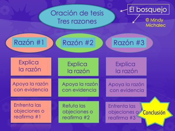 How to Teach the Argumentative Essay for AP Spanish for Best Results ...