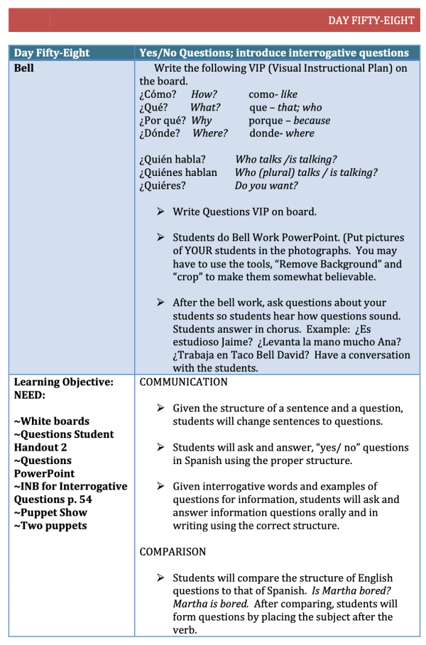 Absolutely Everything You Need to Teach Spanish One Effectively - Best ...