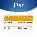 Spanish Dar Ver Preterite Tense PowerPoint and Curriculum - Best ...