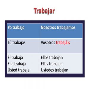 Spanish Vosotros Conjugation Practice and Digital Activities - Best ...