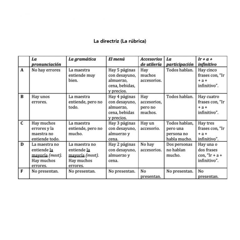 Spanish Restaurant And Food La Comida Vocabulary Group Project Best spanish-restaurant-and-food-la-comida-vocabulary-group-project-best