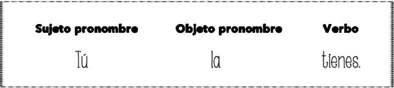 Indirect and Direct Object Pronouns Spanish: The Best Way to Teach Them ...