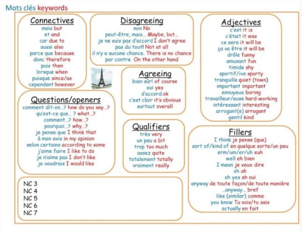 CHAT MATS FOR WORLD LANGUAGE: FREE PRINTABLE WORKSHEETS - Best ...