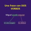 Spanish Dos verbos How to Use Two Verbs in a Sentence Lesson Plans ...