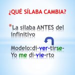 Spanish Stem Changing Verbs Present Tense Lesson Plans and Curriculum ...