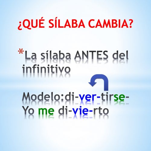 Spanish Stem Changing Verbs Present Tense Lesson Plans and Curriculum ...