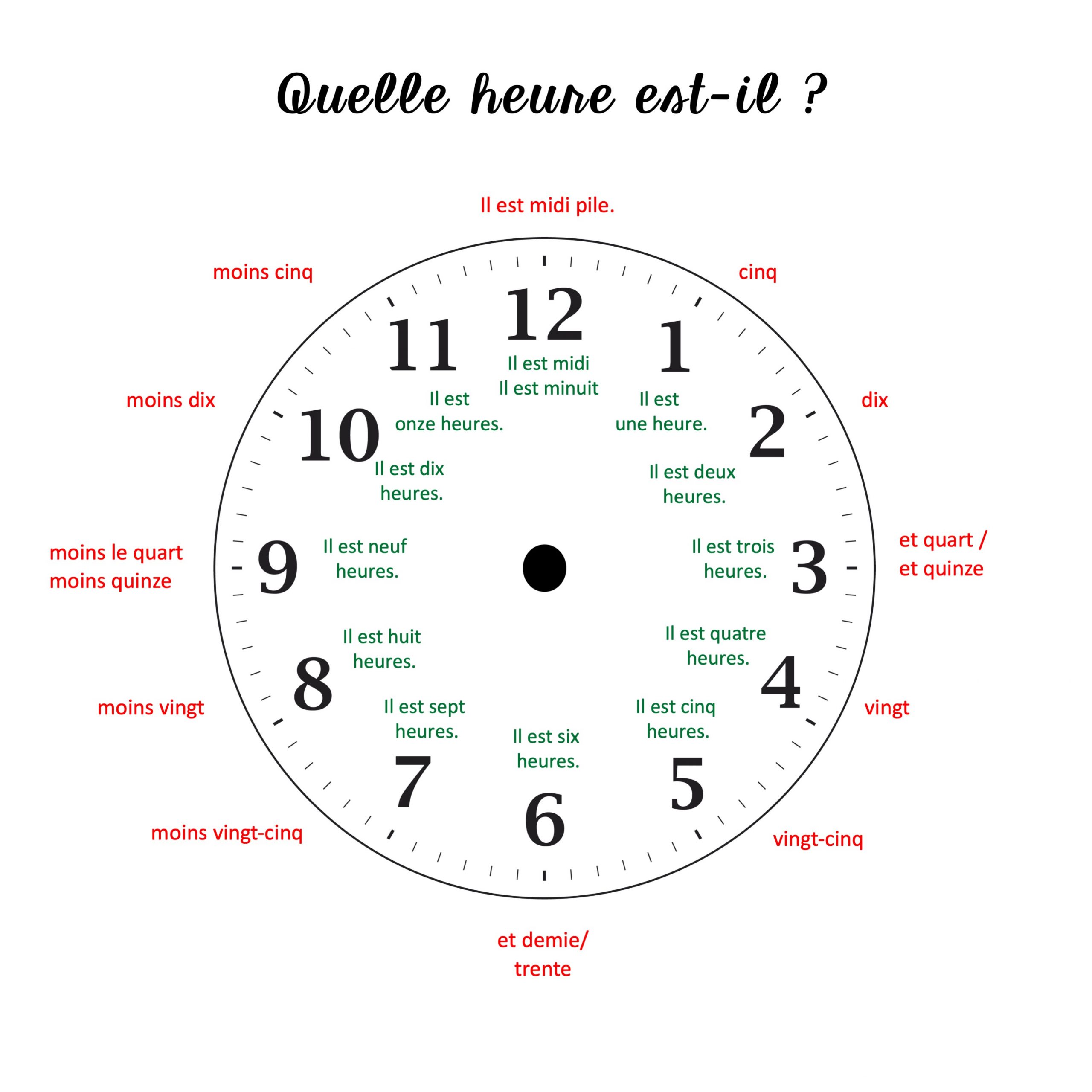 How To Tell Time In French PowerPoint And Activities Best PowerPoints 