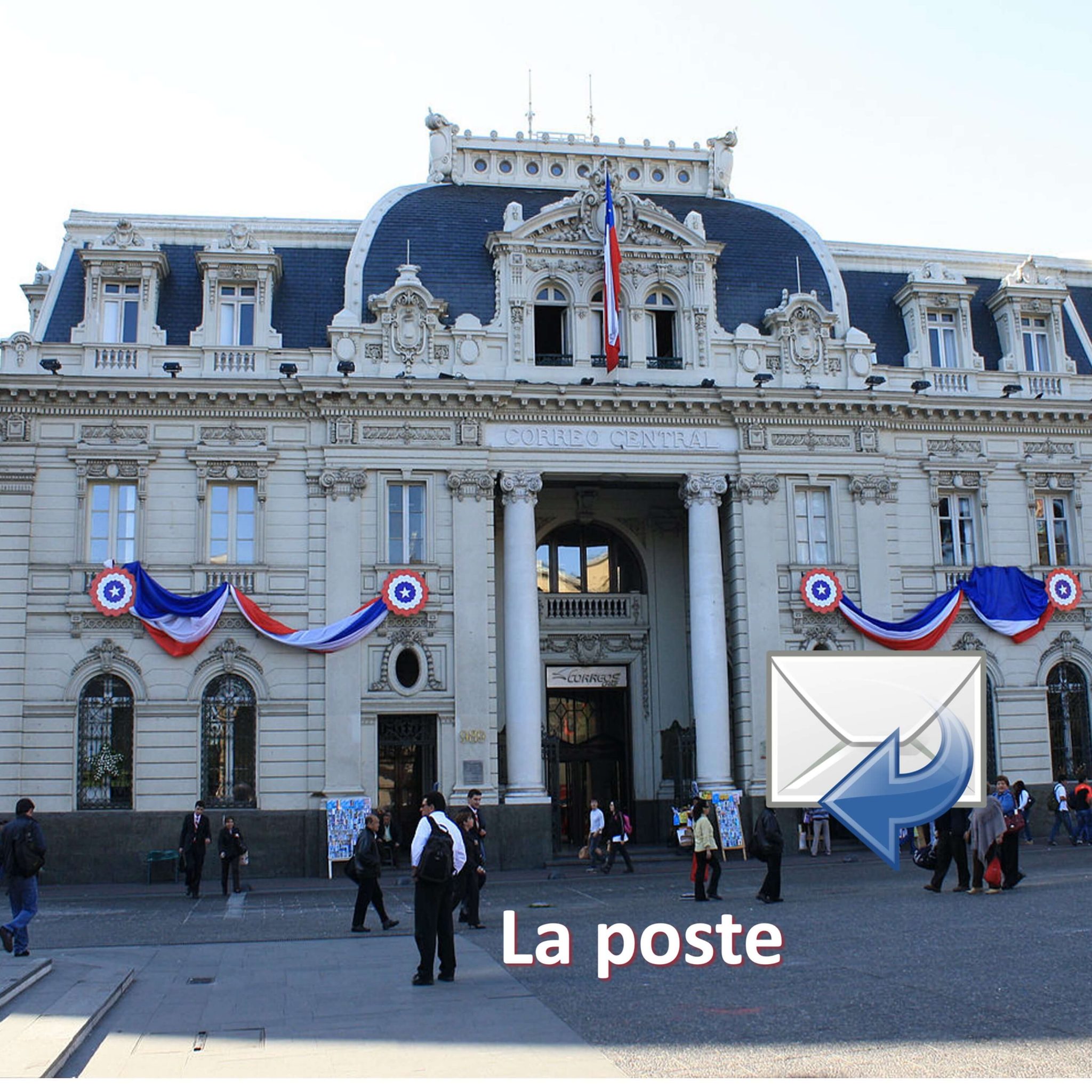 French Places in the City Les endroits PowerPoint and Curriculum Bundle ...