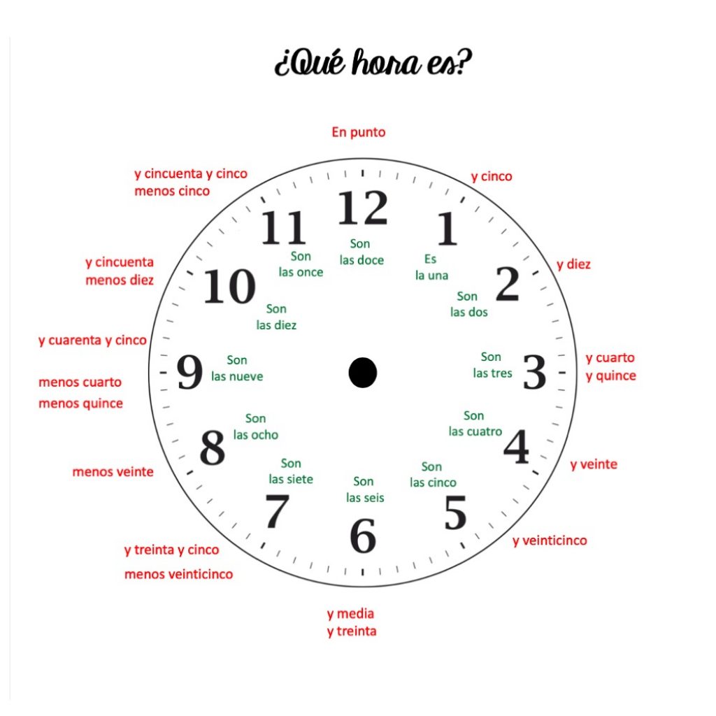 Telling Time in Spanish La hora y las clases Digital and Printable ...