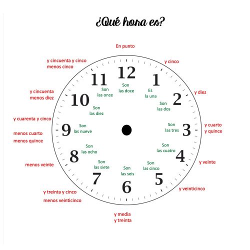 Telling Time in Spanish La hora y las clases Digital and Printable ...
